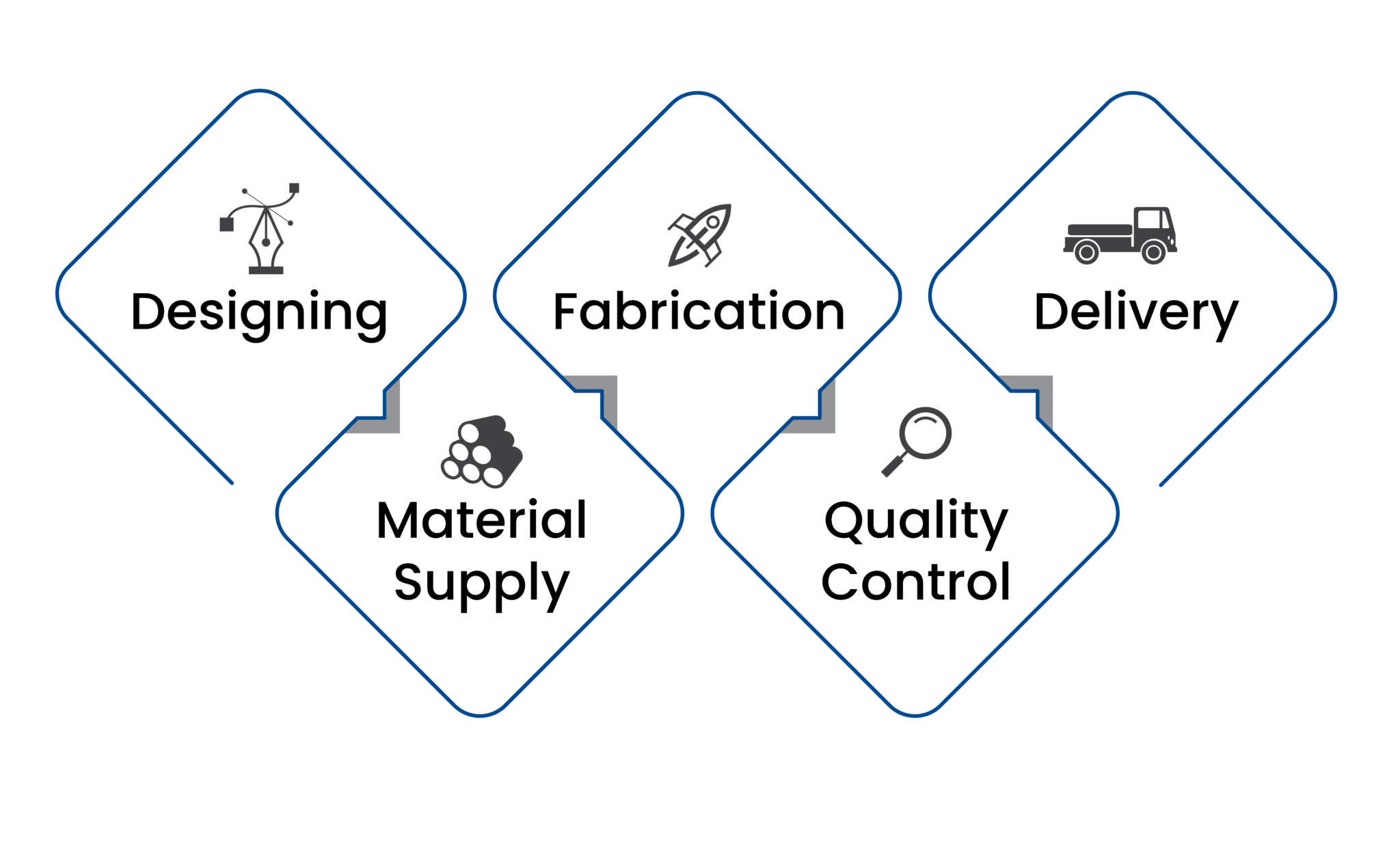 Offsite Prefabricated Solutions from TROUVAY & CAUVIN